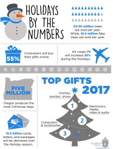 Holiday Shipping By The Numbers - England Logistics