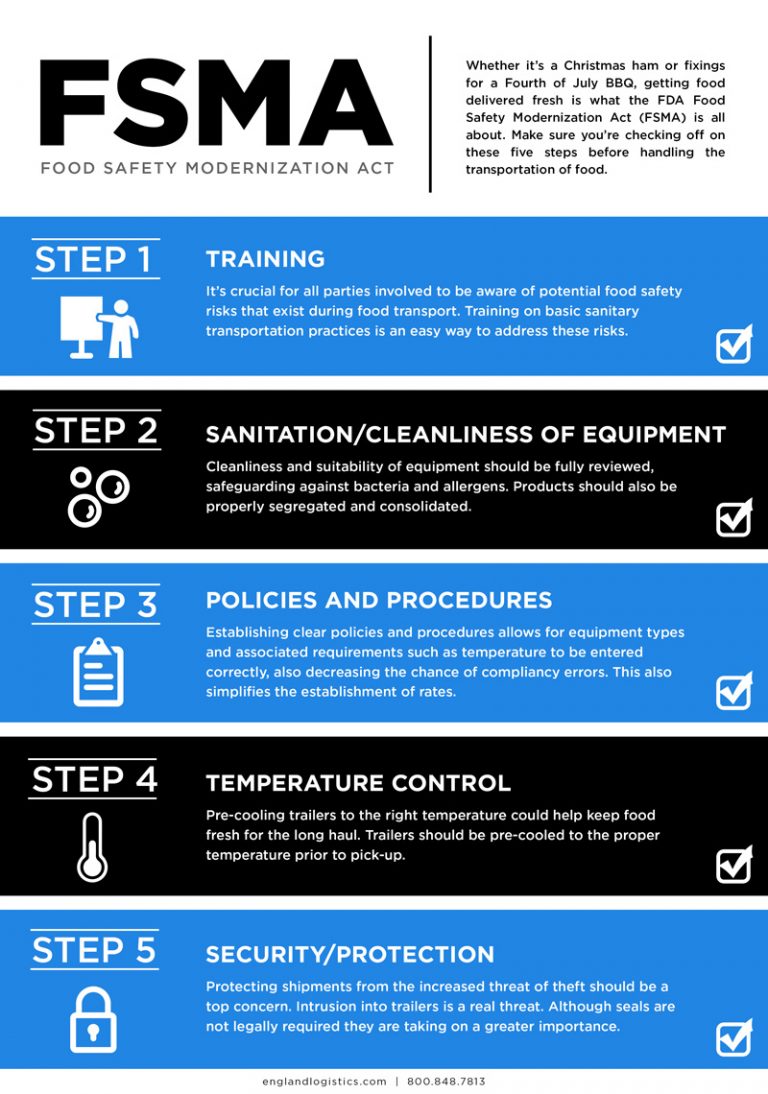5 Steps to Accomplish the Sanitary Transportation of Food (FSMA & STF)
