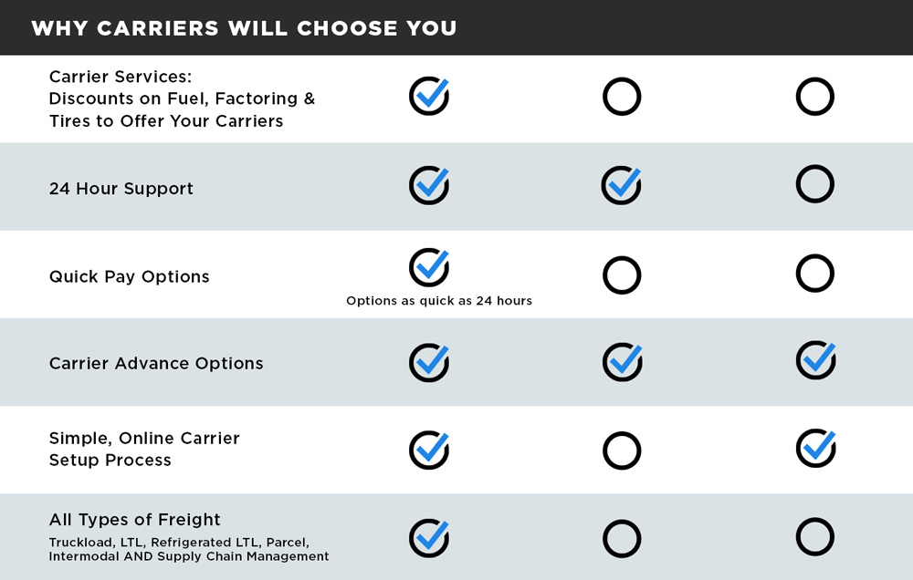 Carrier-Options - England Logistics