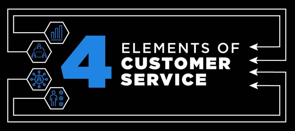 Four Elements of Customer Service to Build a Customer Relationship