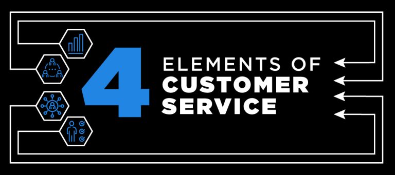 four-elements-of-customer-service-to-build-a-customer-relationship